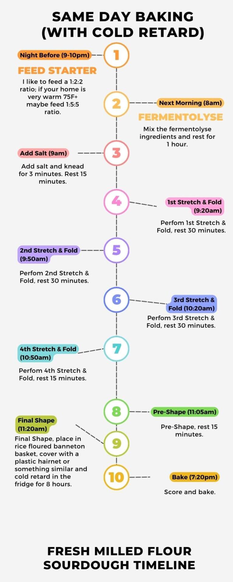 Sourdough Bread Made With 100% Fresh Milled Flour (Boule/Batard ...