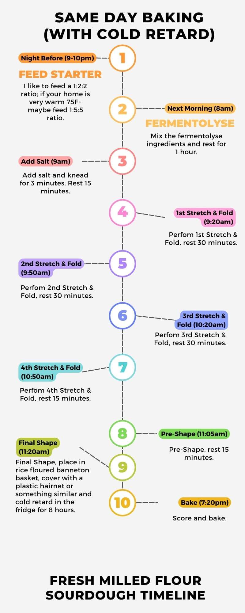 Sourdough Bread Made With 100% Fresh Milled Flour (Boule/Batard ...