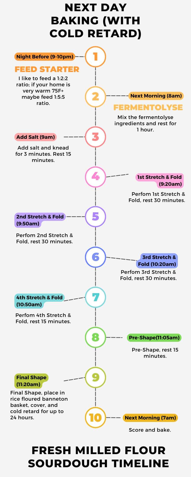 Fresh Milled Flour Sourdough 101 - Fresh Milled Mama